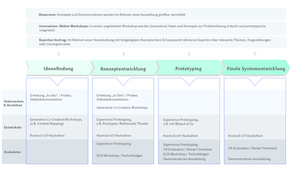 Aktivitäten – KosmoS Lab